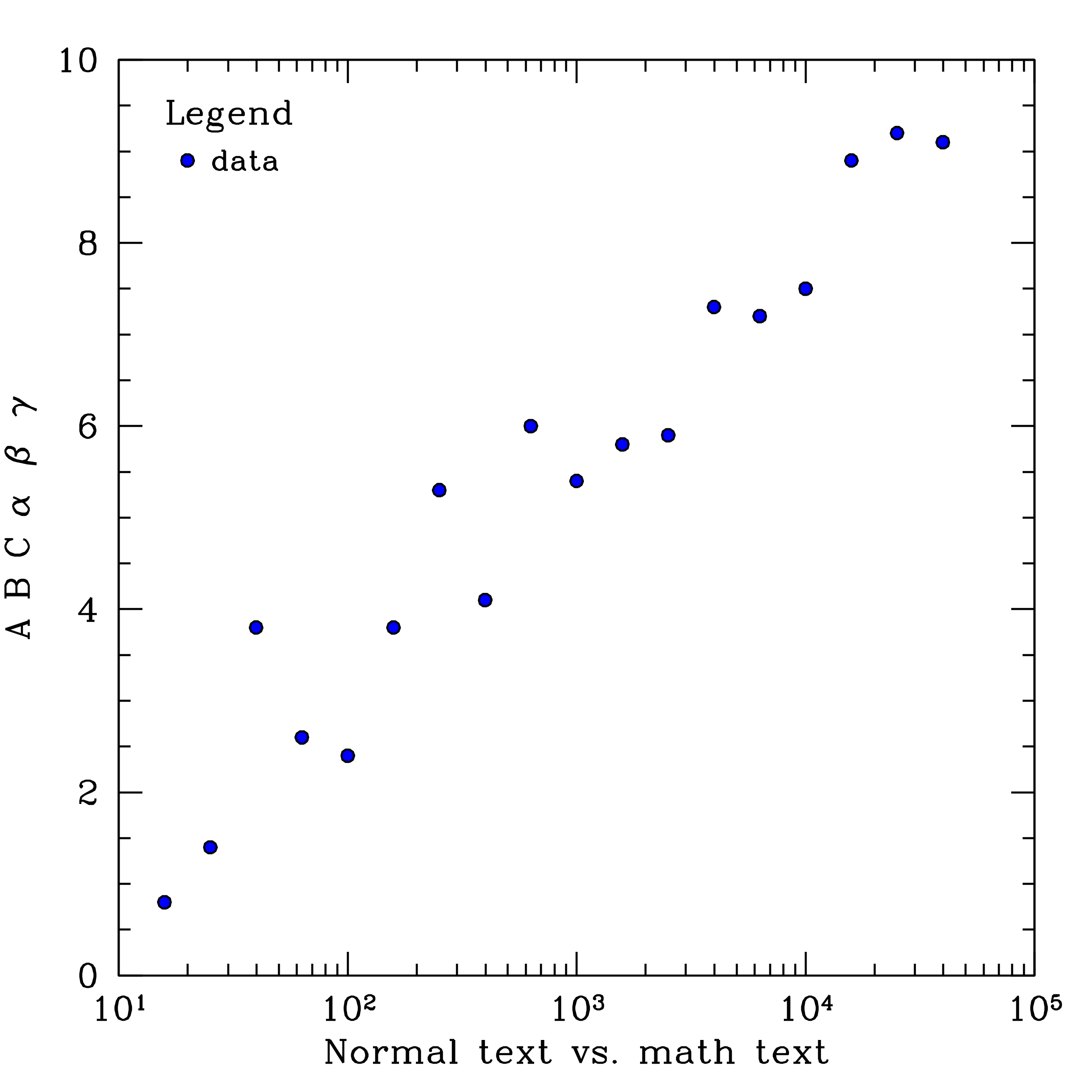 Python Matplotlib Tips Draw Several Plots In One Figure In Python Vrogue